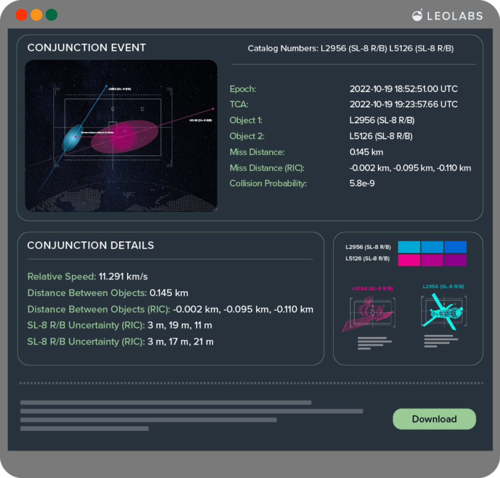LeoLabs – Talk About Future