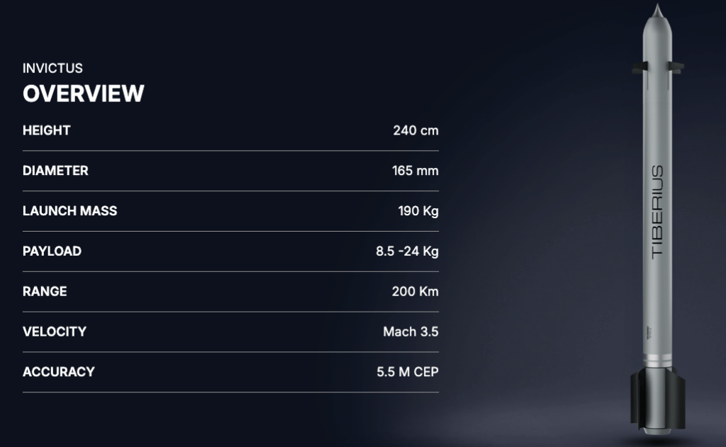 Tiberius Aerospace – Talk About Future